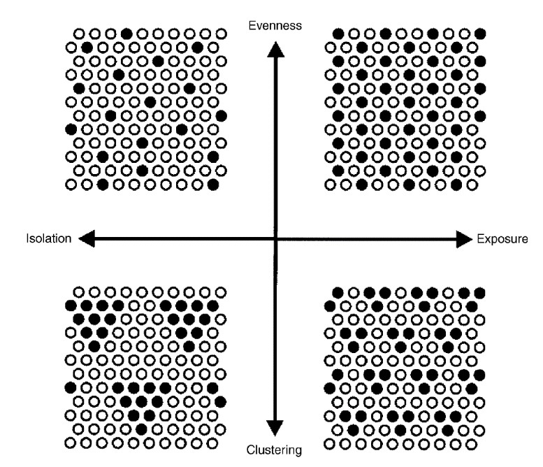 Complexity of Segregation – Complex Systems Theory