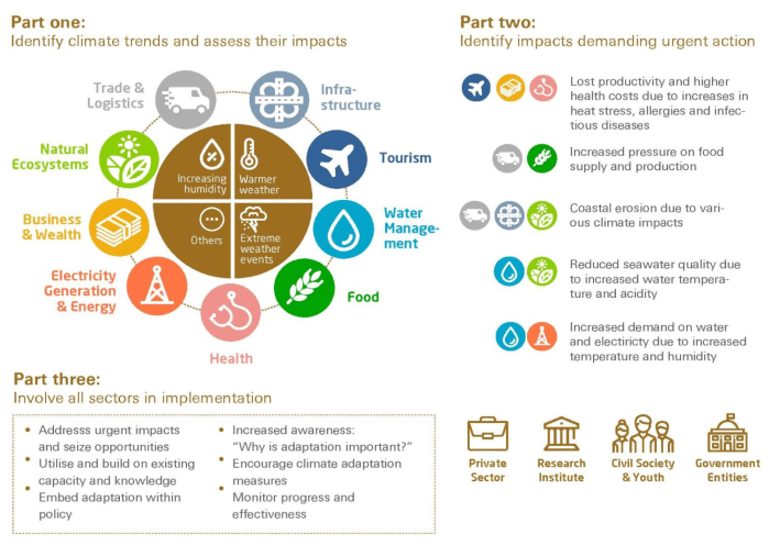 The Value of GIS & Spatial Data Science in Achieving the Sustainable ...